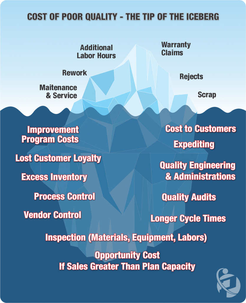 Pelatihan Teknik & Implementasi Cost of Poor Quality (CoPQ) – PAS ...