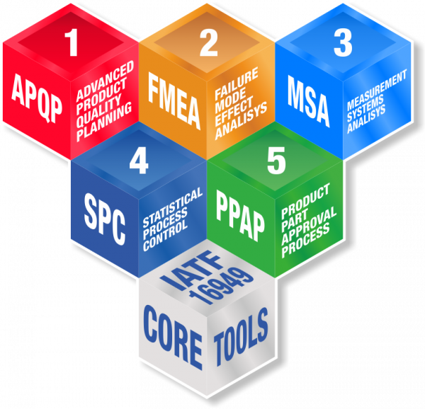 Pelatihan Teknik & Implementasi Core Tools IATF 16949 – PAS Consulting