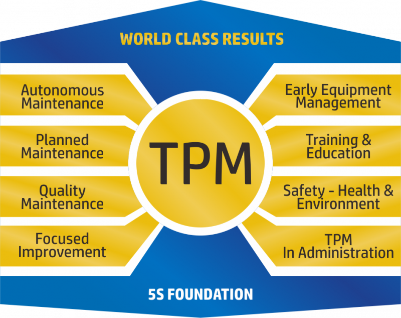 Membangun Budaya TPM Untuk Reduce Down Time – PAS Consulting
